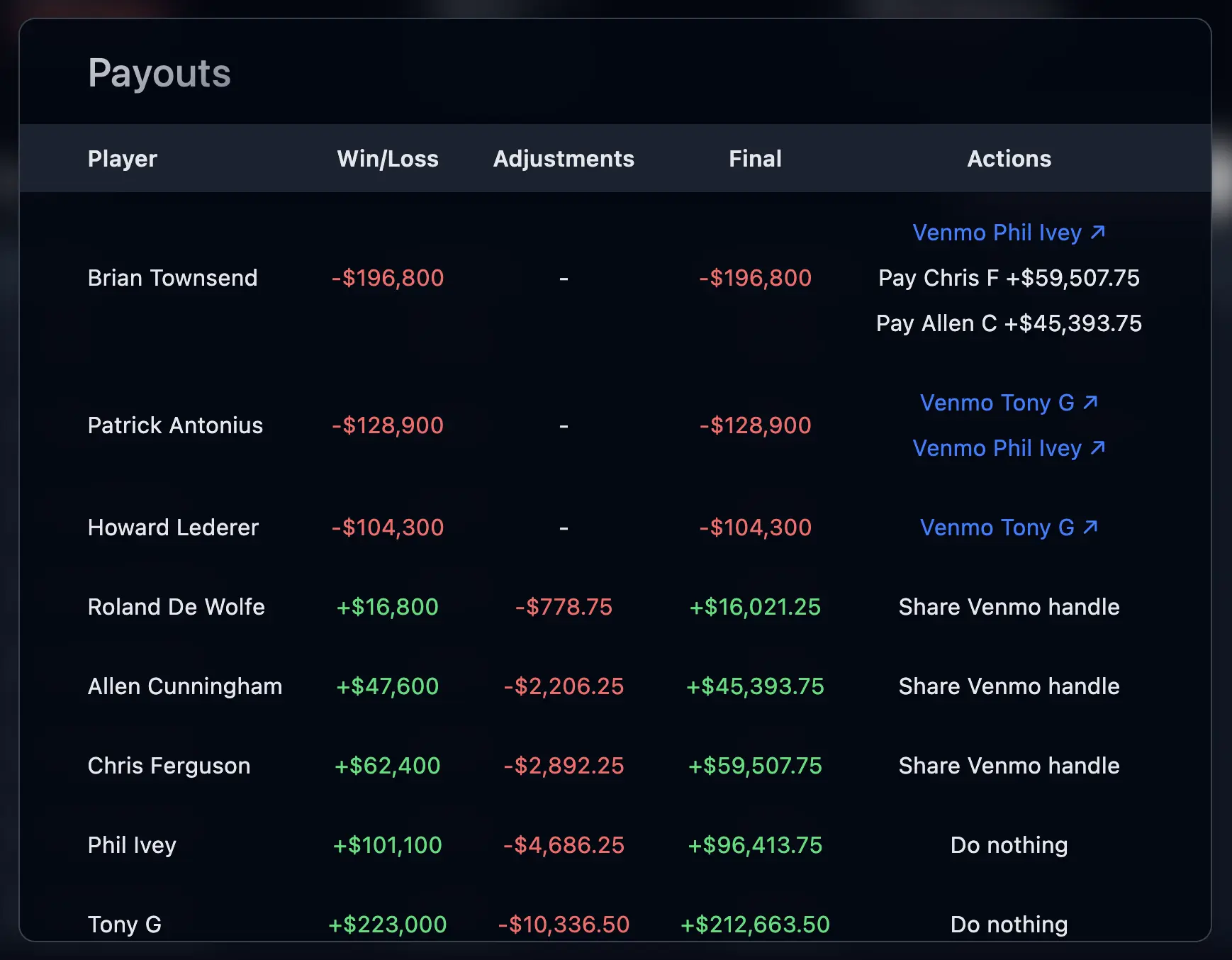 Poker Payout - Modern Poker League Management